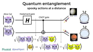 Quantum Computing and Superpositional Cats | PPTX