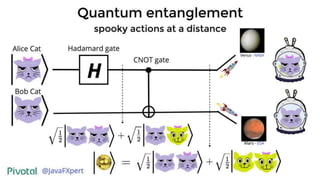 Quantum Computing and Superpositional Cats | PPTX