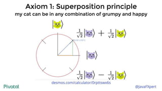Quantum Computing and Superpositional Cats | PPTX