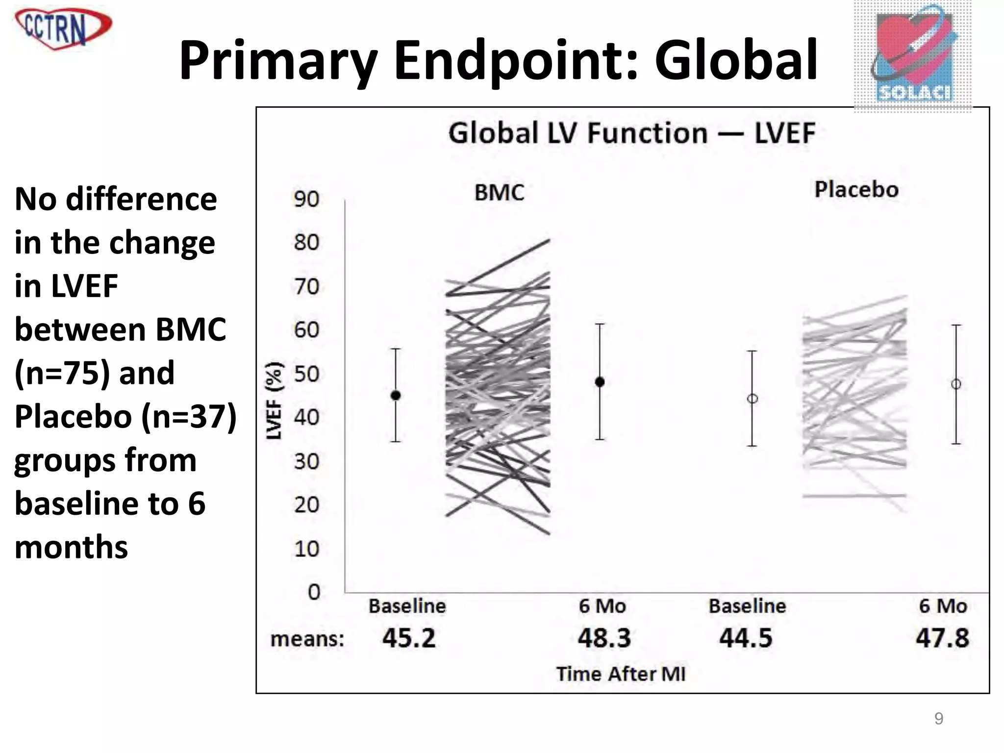 The Effect of Timing of Stem Cell Delivery Following Acute Myocardial ...