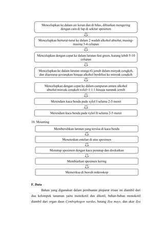 PEMBUATAN_PREPARAT_IRISAN_METODE_PARAFIN.pdf