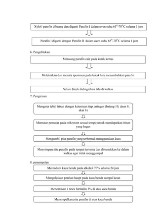 PEMBUATAN_PREPARAT_IRISAN_METODE_PARAFIN.pdf