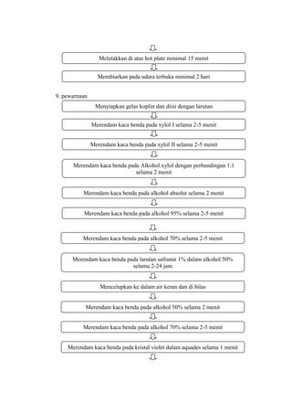 PEMBUATAN_PREPARAT_IRISAN_METODE_PARAFIN.pdf