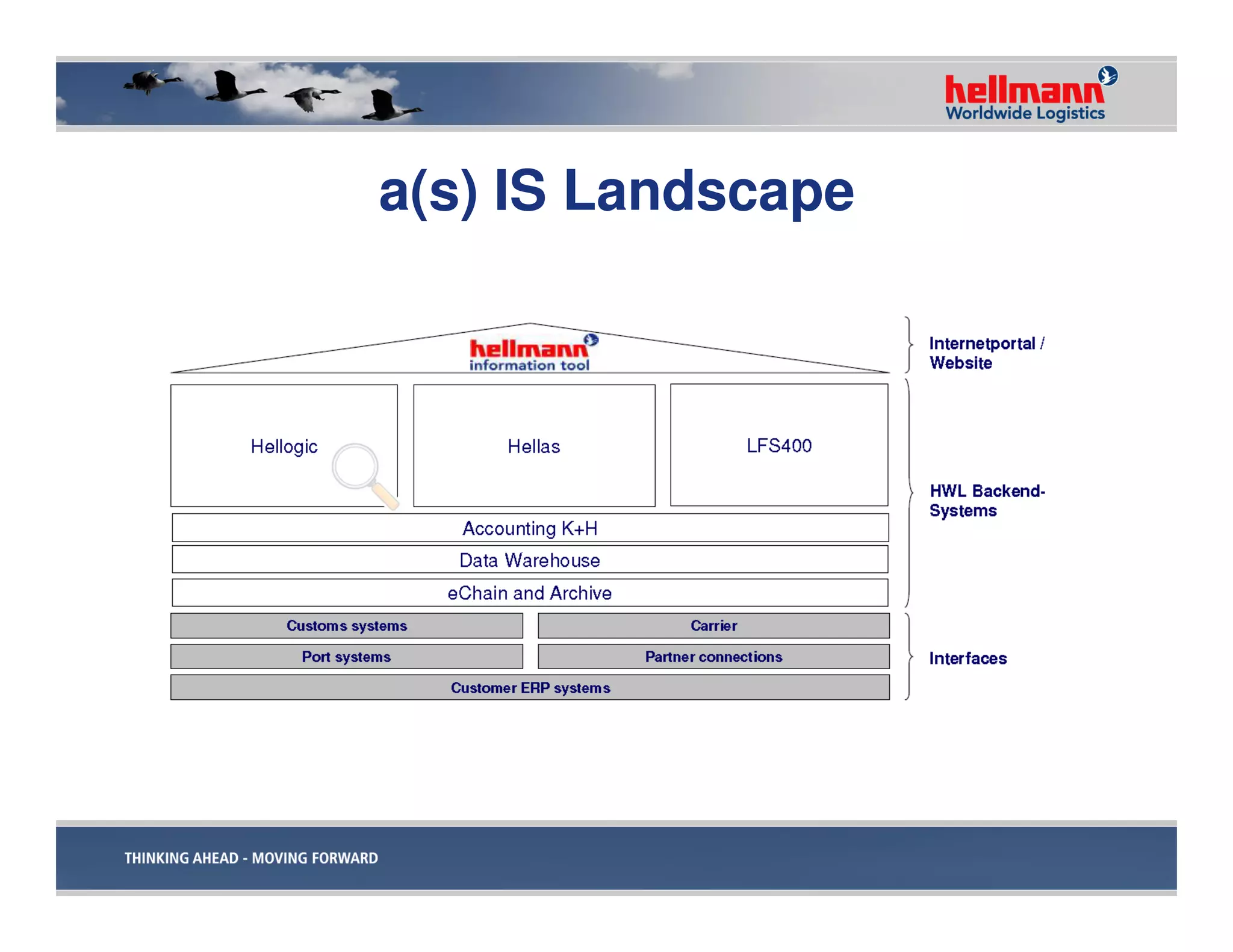 Juergen Burger, Hellmann Worldwide Logistics on 'Data Management ...