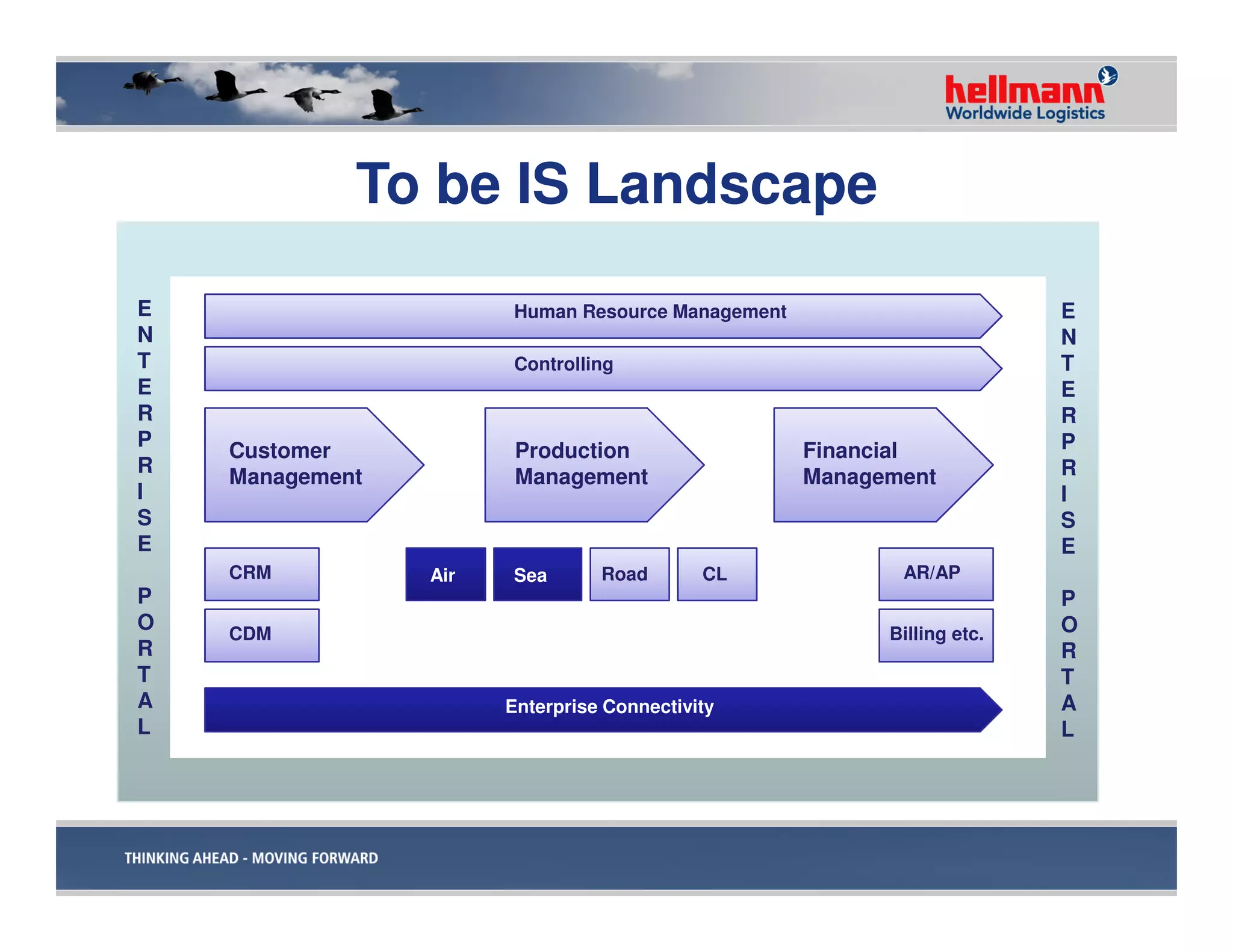 Juergen Burger, Hellmann Worldwide Logistics on 'Data Management & Sustainability in the Supply ...