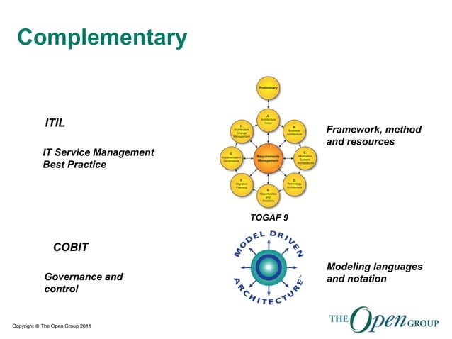 Togaf Version 9.1 Introduction Overview | PPT