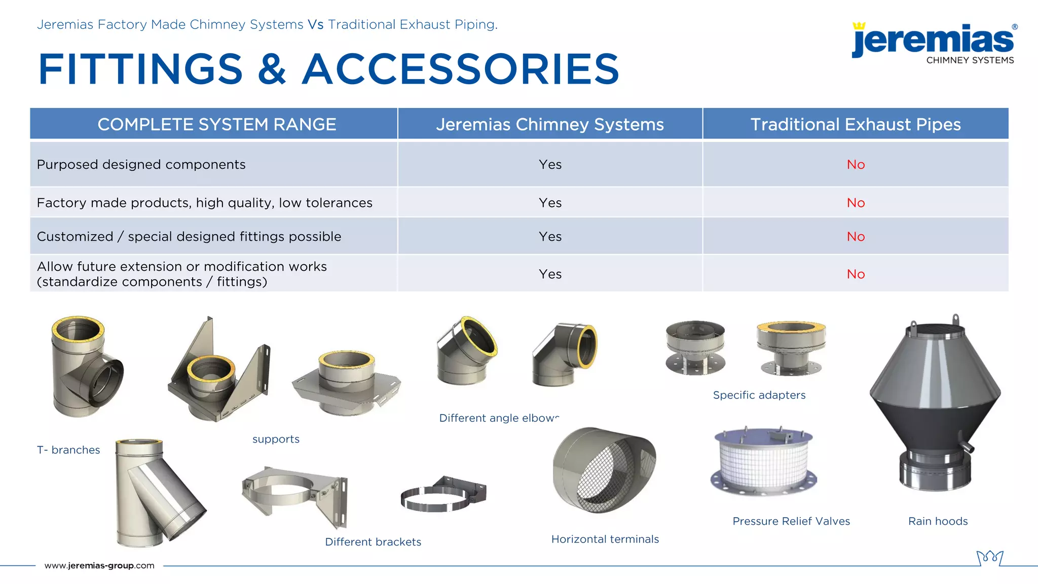 4_Jeremias chimney systems Vs traditional exhaust piping.pdf