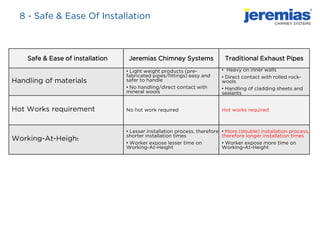 Jeremias prefab modular systems vs traditional exhaust piping | PDF