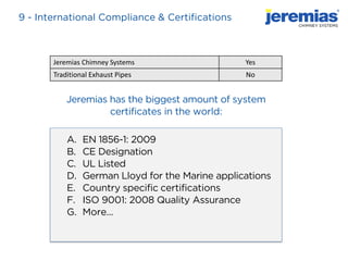 Jeremias prefab modular systems vs traditional exhaust piping | PPT