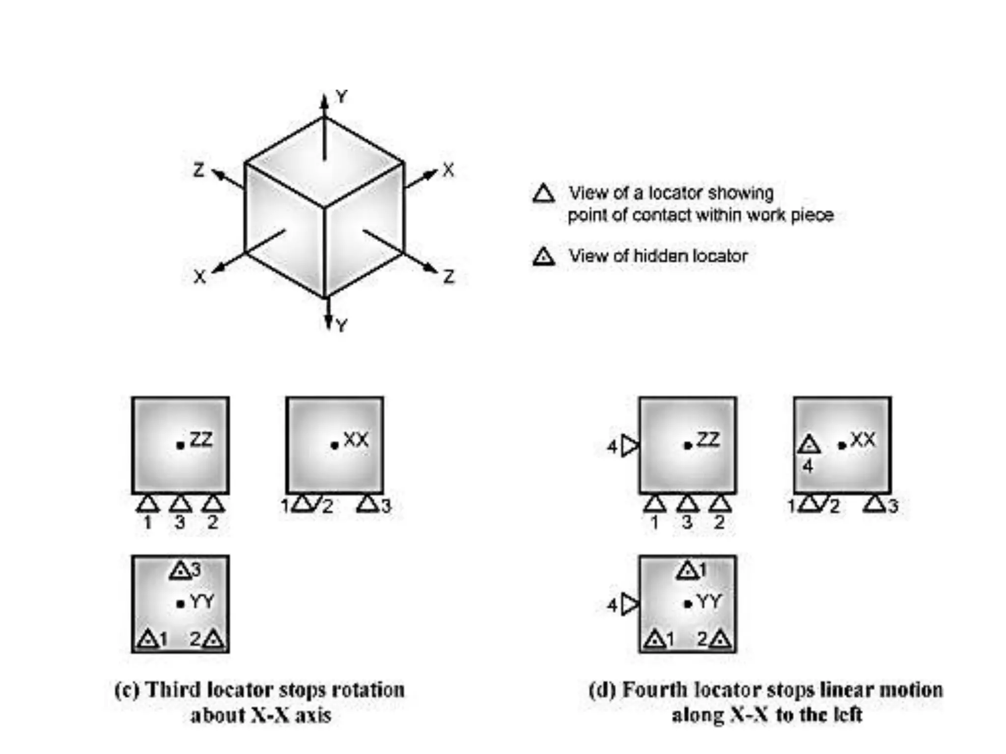 jigs & fixtures, gear and thread manufacturing,manufacturing processes ...