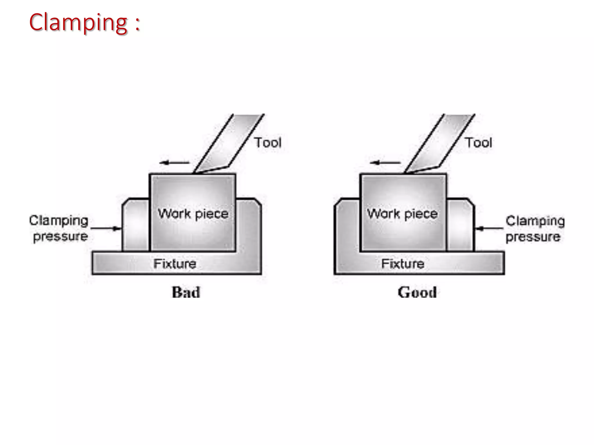 jigs & fixtures, gear and thread manufacturing,manufacturing processes ...