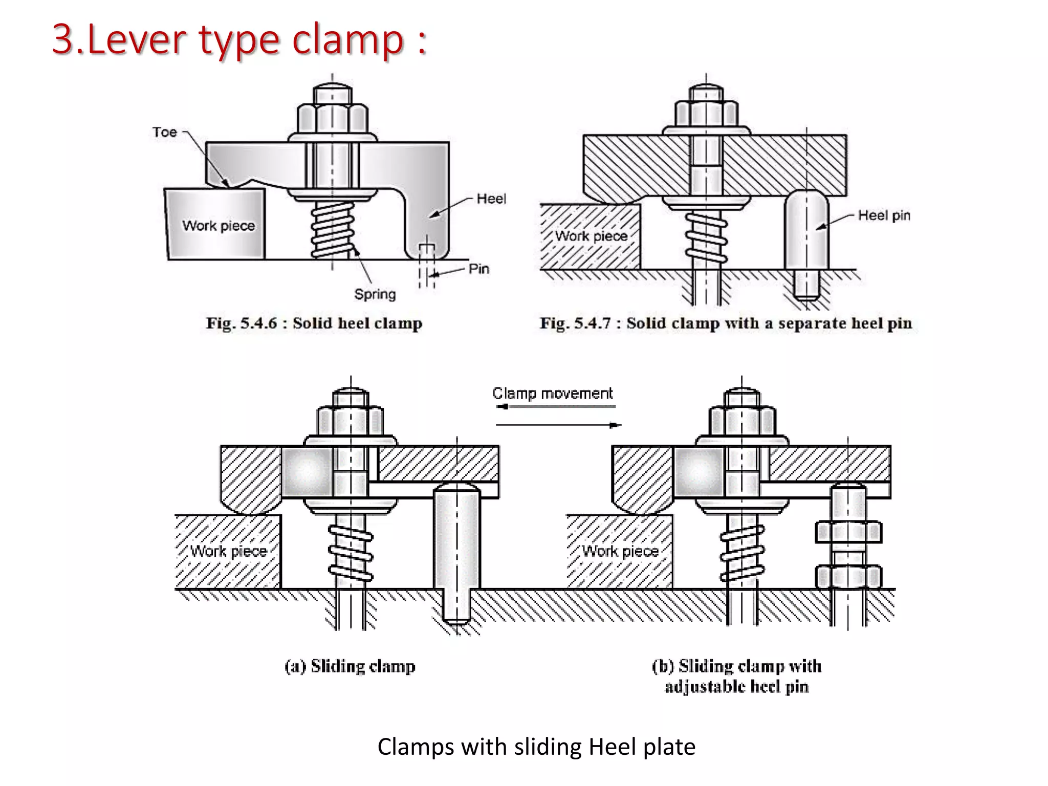 jigs & fixtures, gear and thread manufacturing,manufacturing processes ...