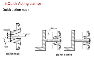 jigs & fixtures, gear and thread manufacturing,manufacturing processes ...
