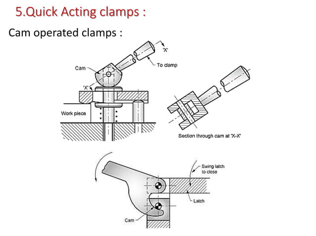 jigs & fixtures, gear and thread manufacturing,manufacturing processes ...