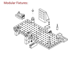 jigs & fixtures, gear and thread manufacturing,manufacturing processes ...