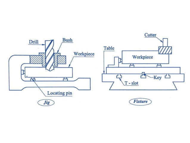 jigs & fixtures, gear and thread manufacturing,manufacturing processes ...