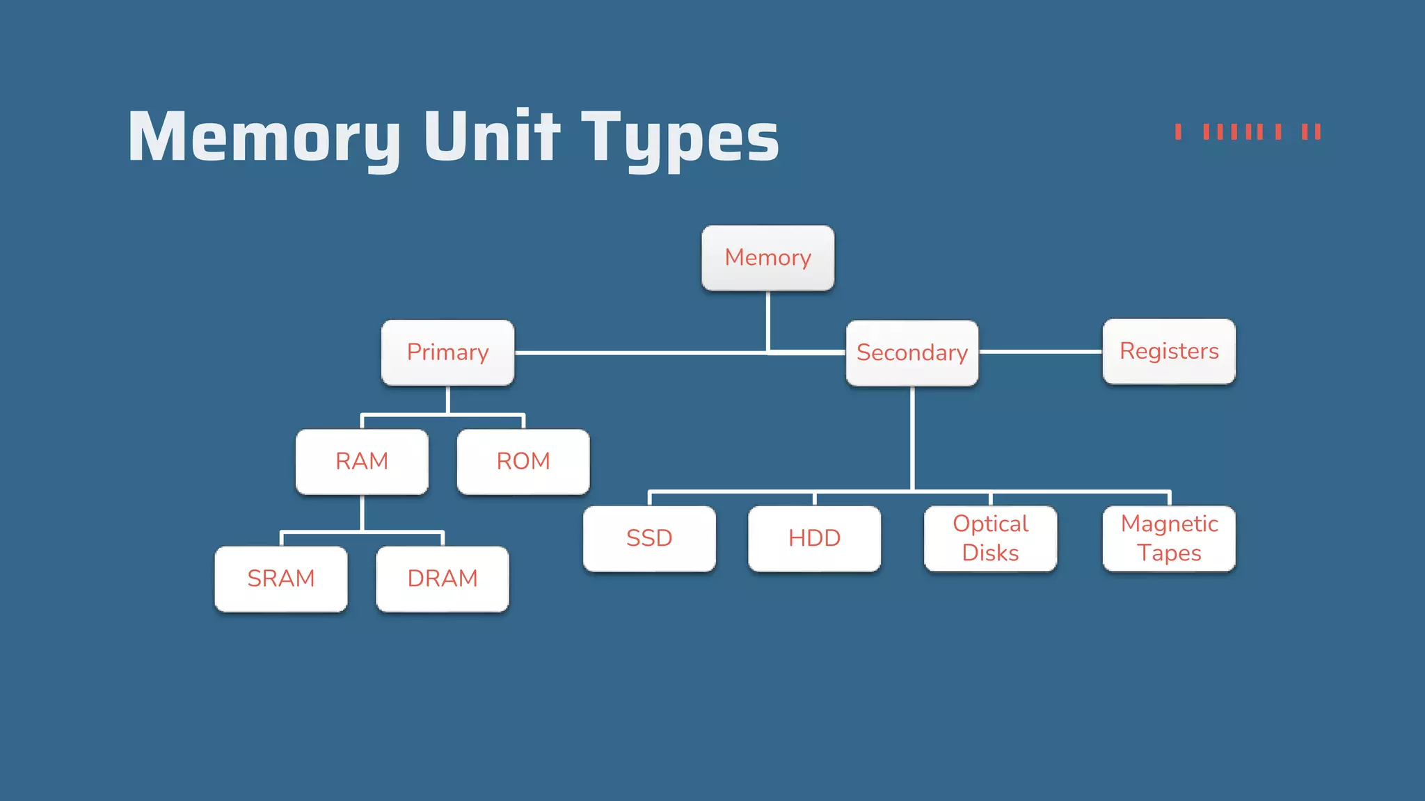Memory Hierarchy | PPTX