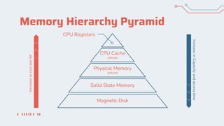Memory Hierarchy | PPTX