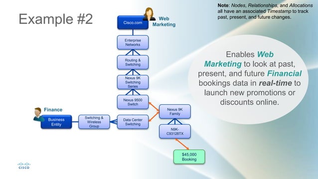 Enabling the Cisco Decoder Ring | PPT