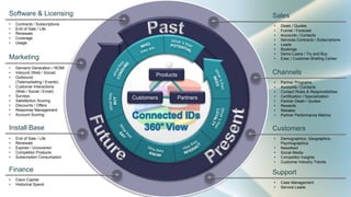 Enabling the Cisco Decoder Ring | PPT