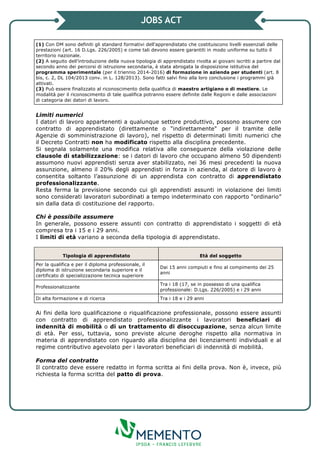 Jobs Act: Contratto di apprendistato | PDF