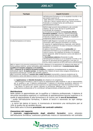 Jobs Act: Contratto di apprendistato | PDF