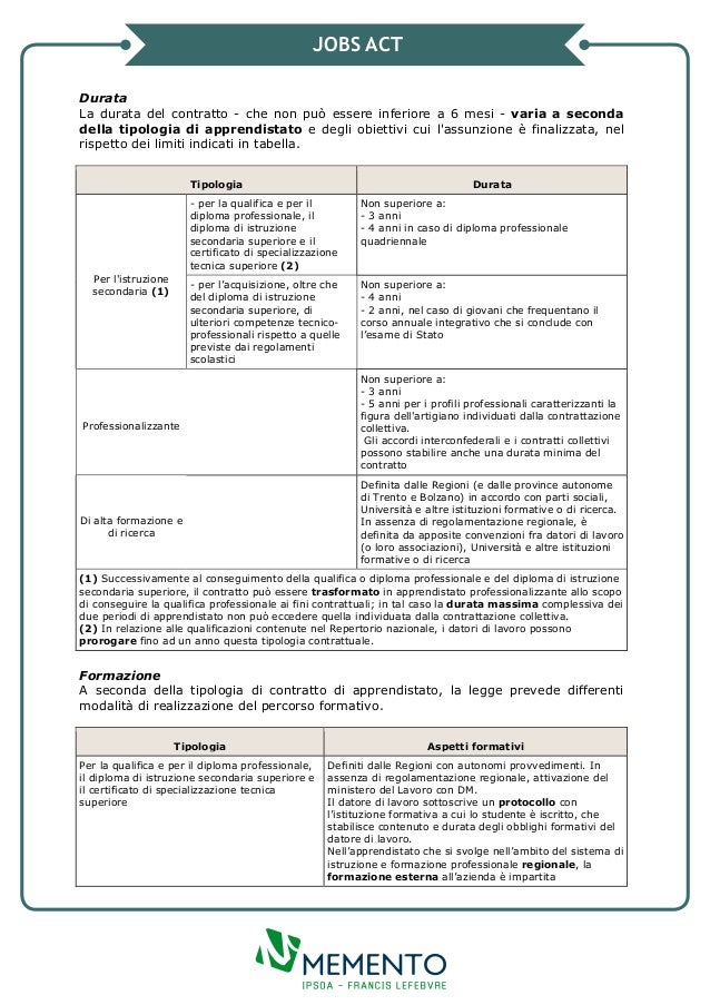 Contratto Di Apprendistato Contratto Di Apprendistato