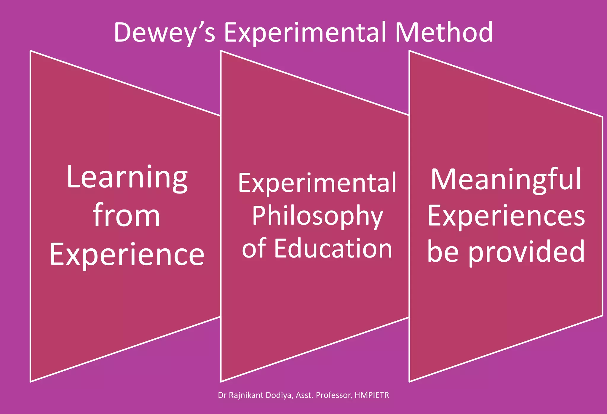John Dewey on Education | PPTX