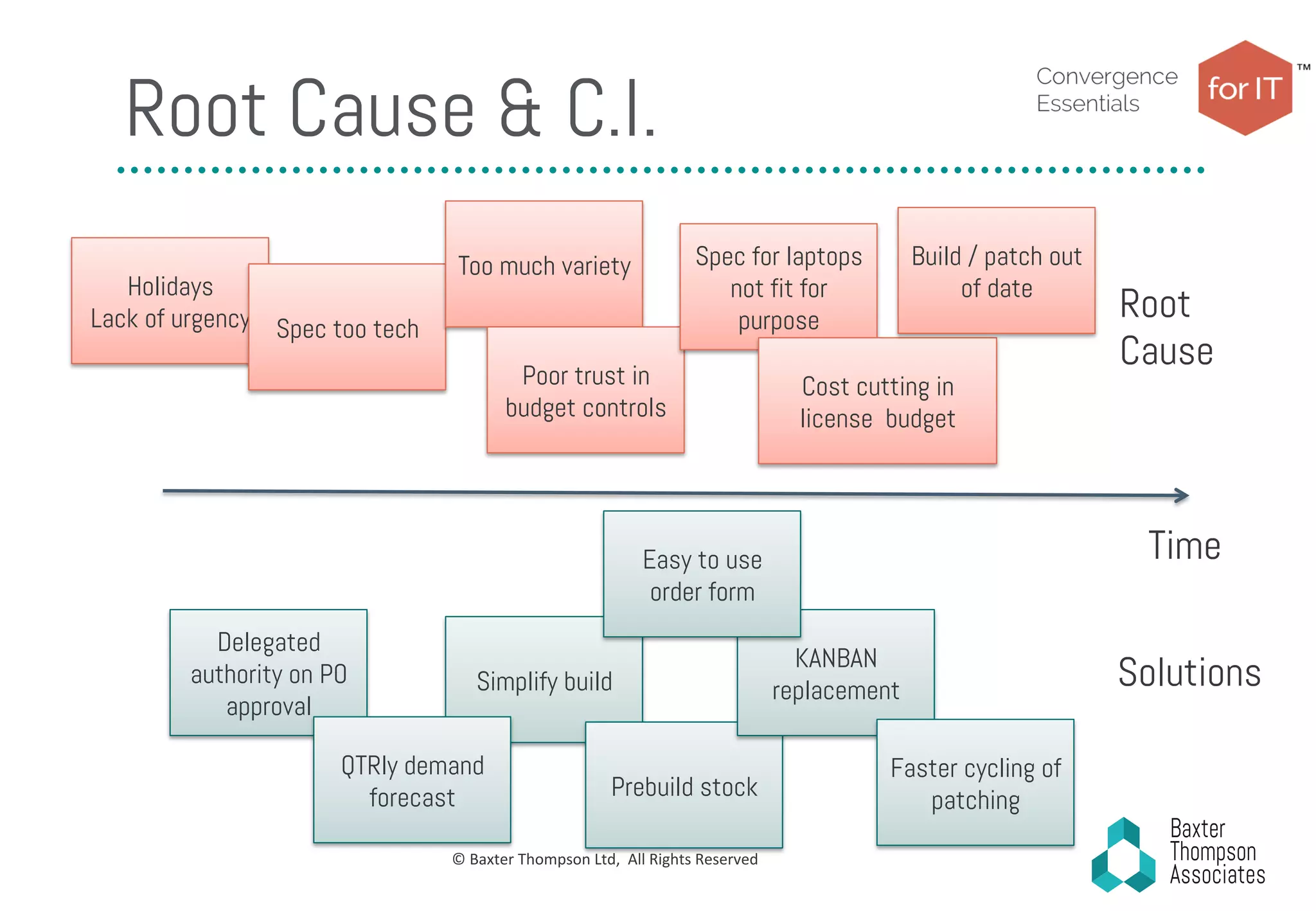 Jon Baxter - Getting a Seat at The Decision-Making Table | PPT