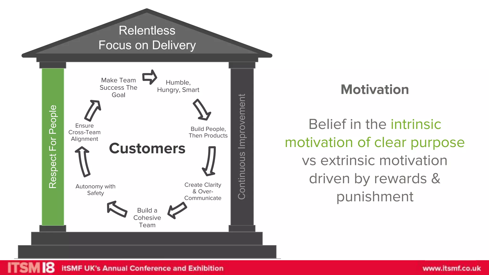 Jon Terry: Respect for People Lean's Neglected Pillar | PPT