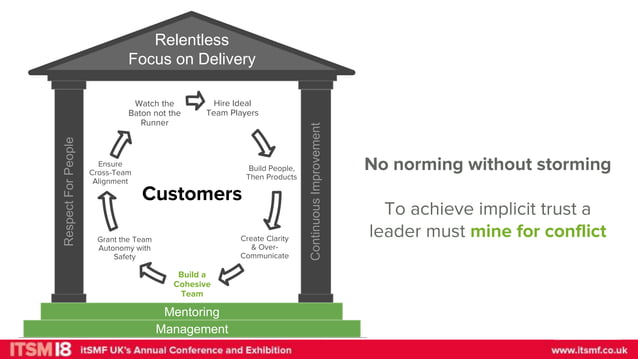 Jon Terry: Respect for People Lean's Neglected Pillar | PPT