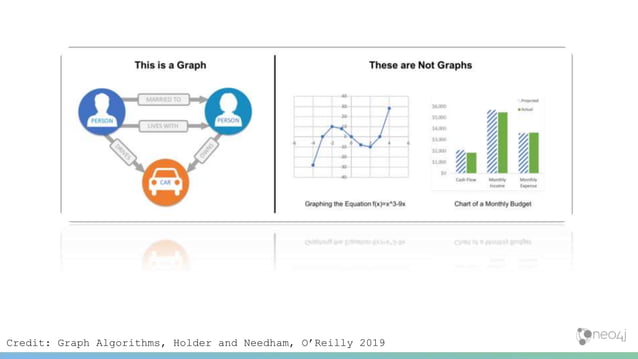 GraphTour Boston - Graphs for AI and ML | PPT