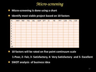 Developing entrepreneurship through processing and value addition | PDF