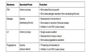 Mensuration cycle | PPTX
