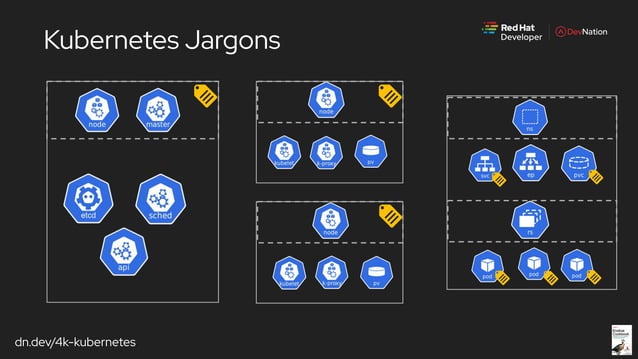 4K–Kubernetes with Knative, Kafka and Kamel | PPT