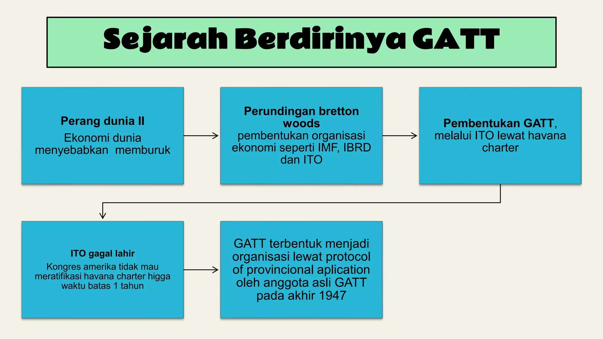 4_K6 APEC GATT WTO FIX.pptx