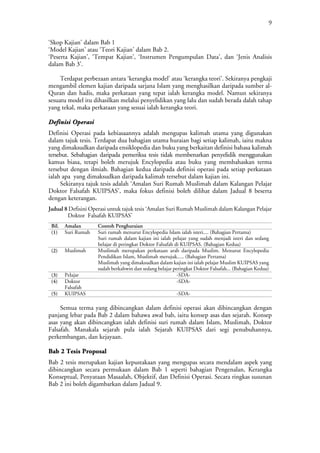 4KamarulAzmiJasmi2021_PenyediaanProposalKajianPengajianIslam ...