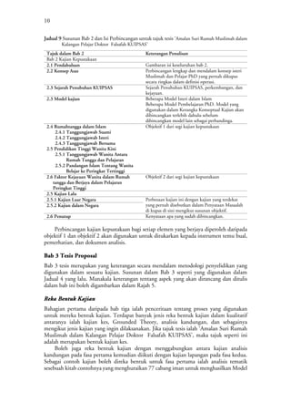 4KamarulAzmiJasmi2021_PenyediaanProposalKajianPengajianIslam ...