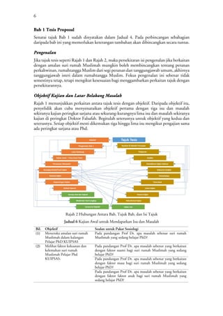 4KamarulAzmiJasmi2021_PenyediaanProposalKajianPengajianIslam ...