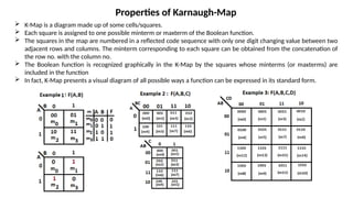 4_Karnaugh_Map is very imp to learn. aur janna hi chahiya | PPT