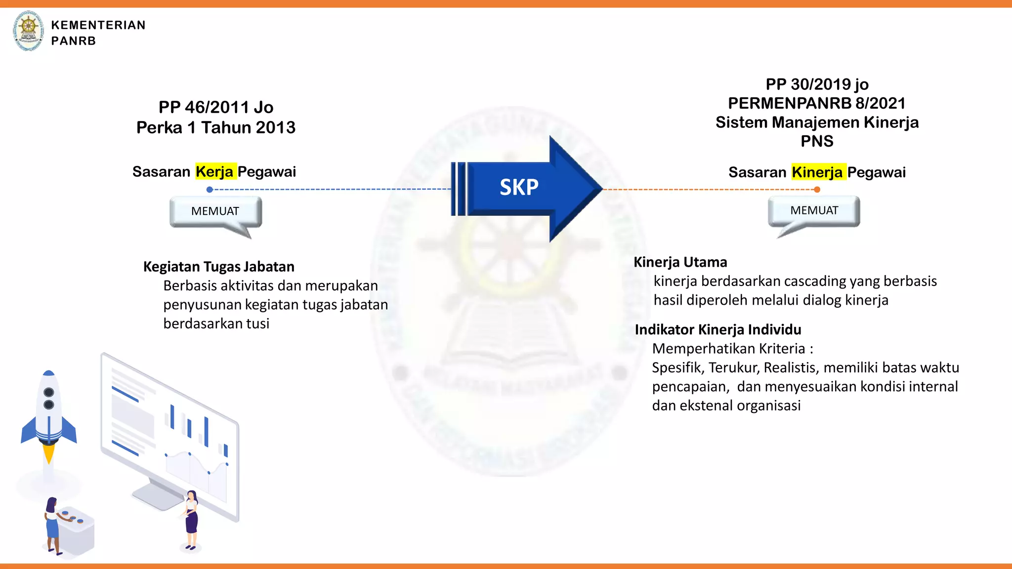 4 KemenPAN RB - Penyusunan SKP PP 30-2019.pdf