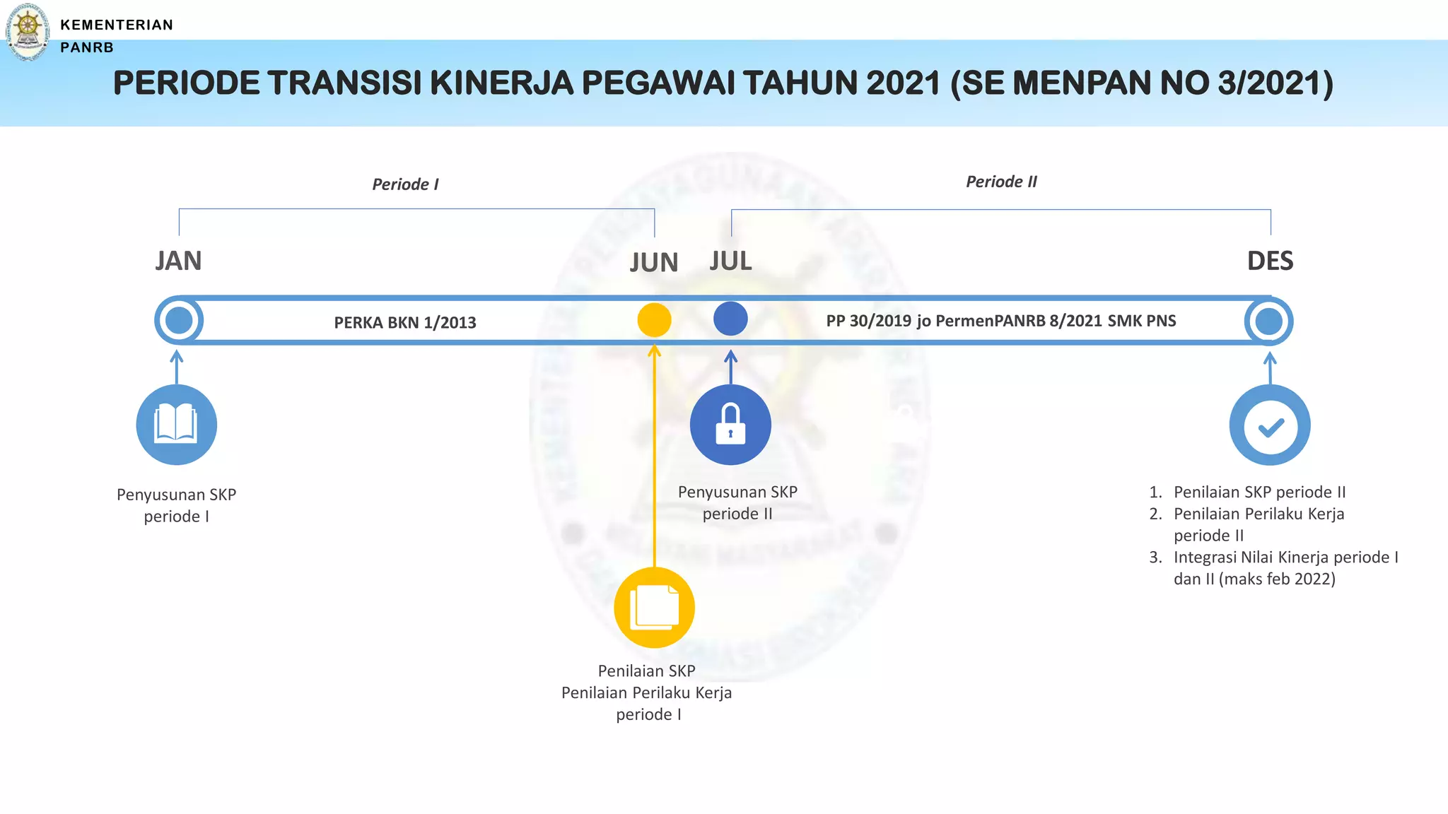 4 KemenPAN RB - Penyusunan SKP PP 30-2019.pdf