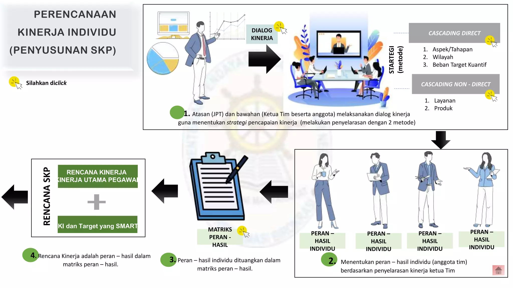 4 KemenPAN RB - Penyusunan SKP PP 30-2019.pdf