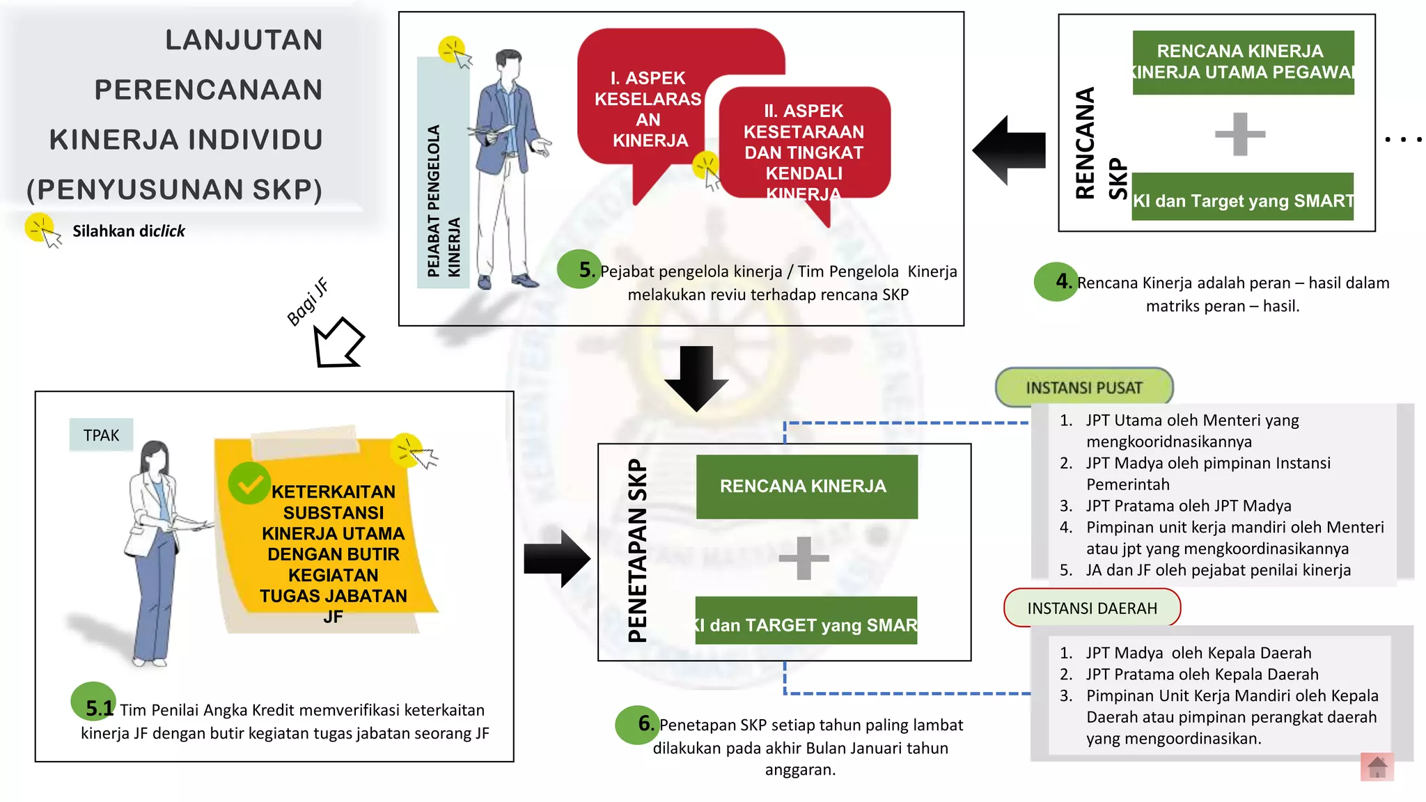 4 KemenPAN RB - Penyusunan SKP PP 30-2019.pdf