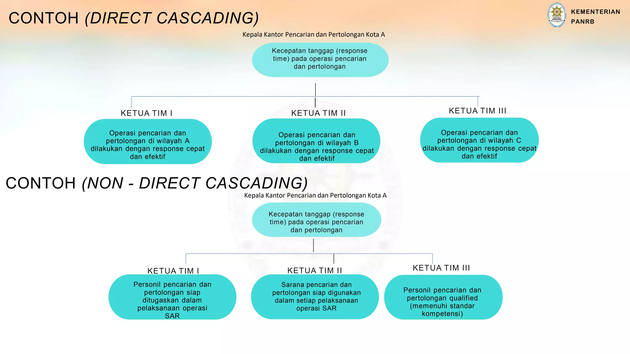 4 KemenPAN RB - Penyusunan SKP PP 30-2019.pdf