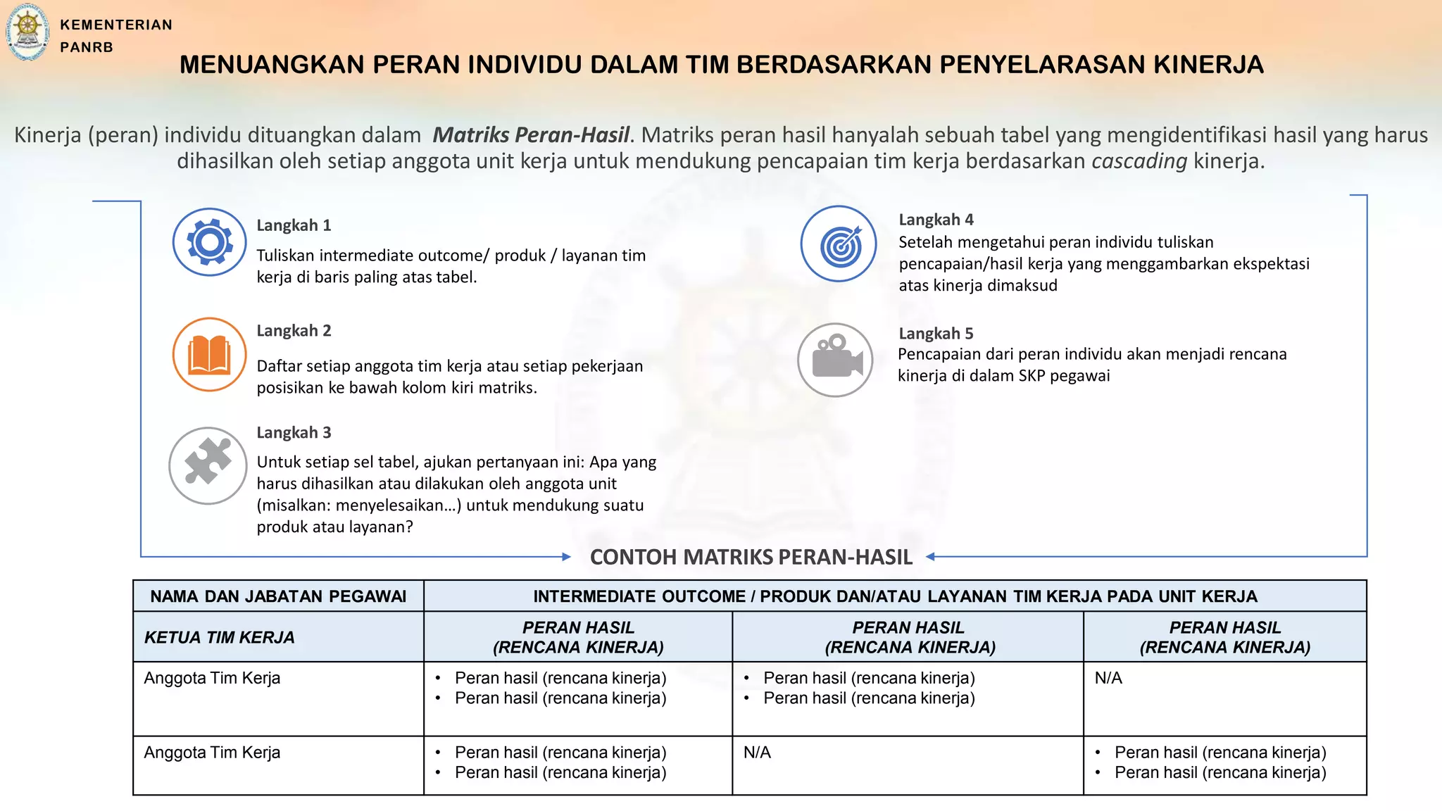 4 KemenPAN RB - Penyusunan SKP PP 30-2019.pdf