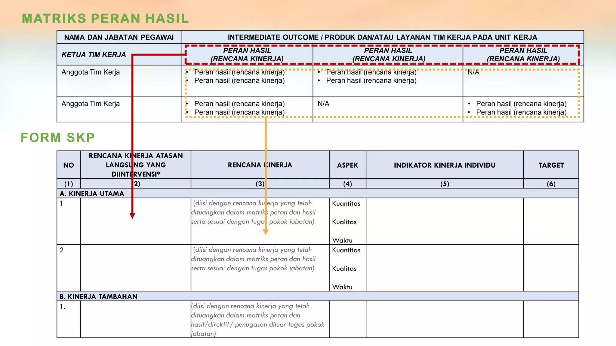 4 KemenPAN RB - Penyusunan SKP PP 30-2019.pdf