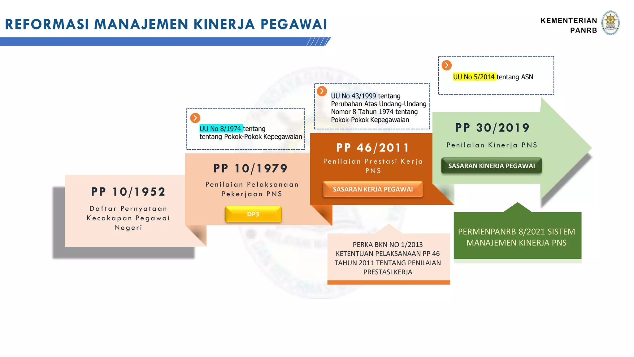 4 Kemenpan Rb Penyusunan Skp Pp 30 2019 Pdf