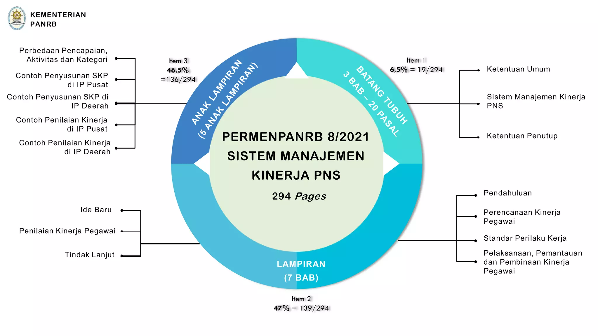 4 KemenPAN RB - Penyusunan SKP PP 30-2019.pdf