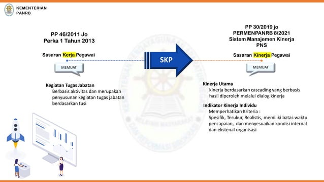 4 KemenPAN RB - Penyusunan SKP PP 30-2019.pdf